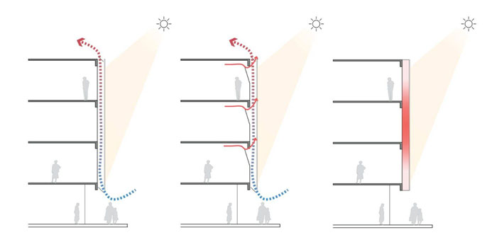 MLG European Building Trade